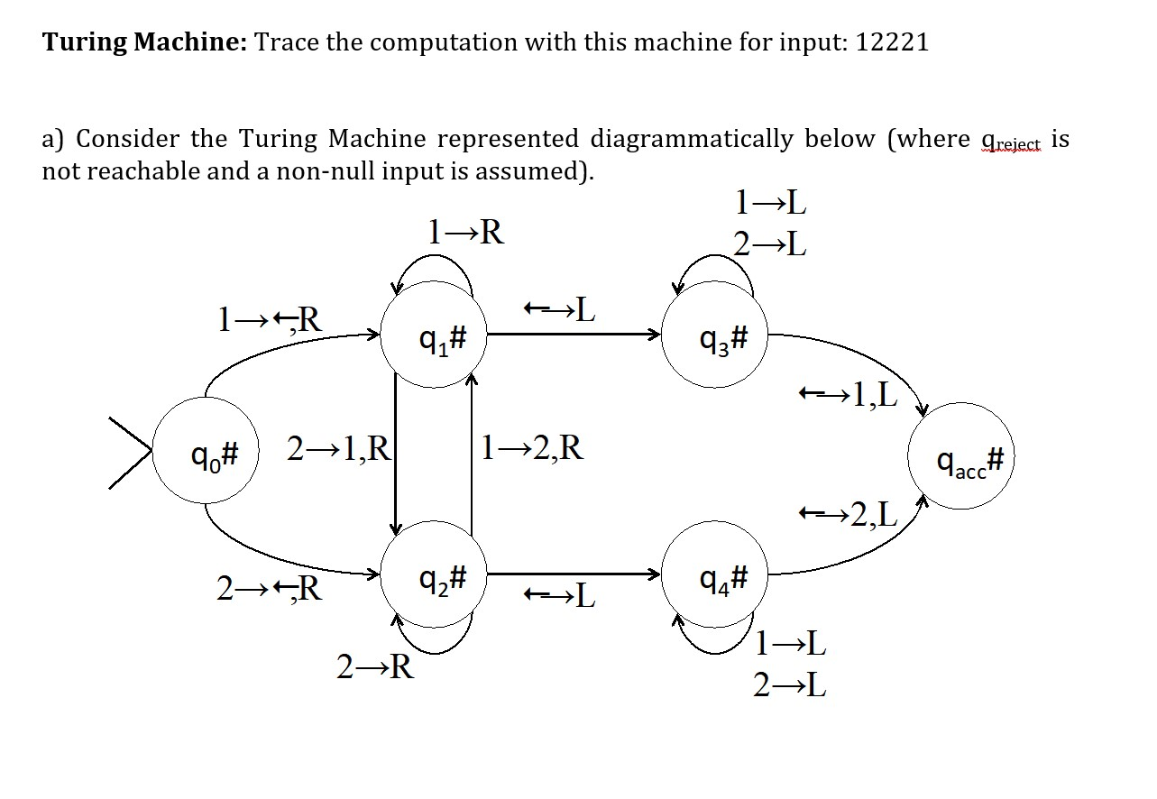 Solved Turing Machine: Trace the computation with this | Chegg.com