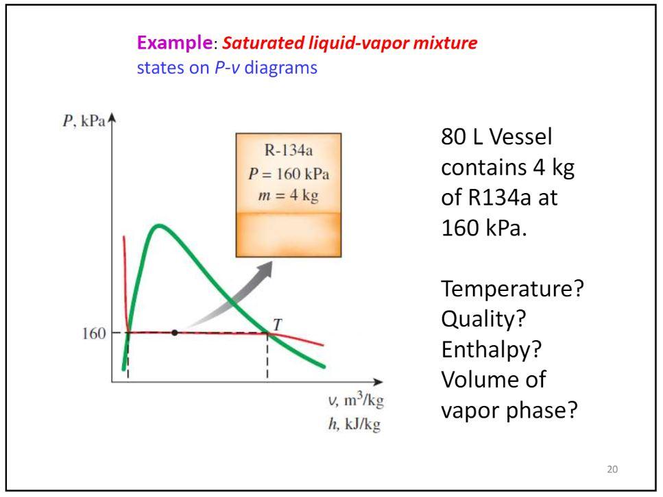 Solved Example: Saturated liquid-vapor mixture states on P-v | Chegg.com