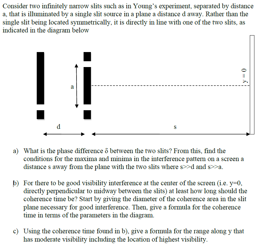 Solved Consider two infinitely narrow slits such as in | Chegg.com