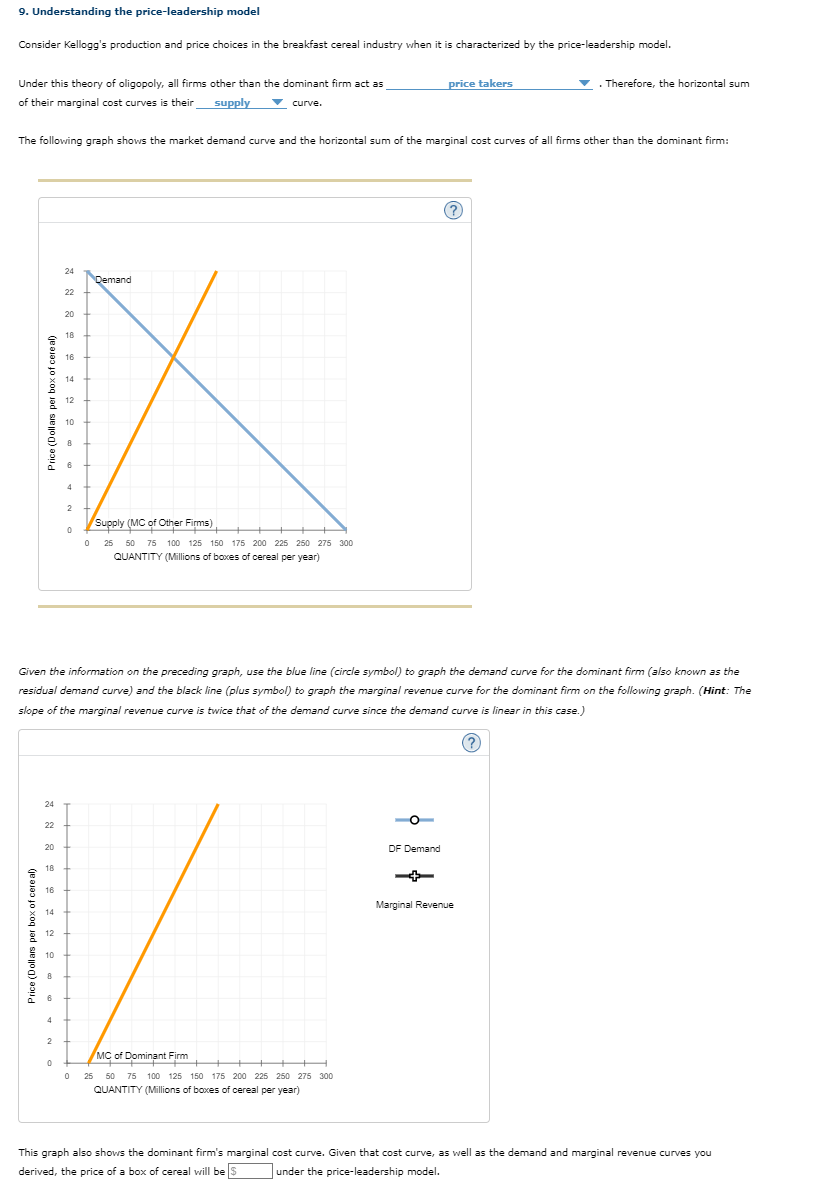 Solved 9. ﻿Understanding the price-leadership modelConsider | Chegg.com