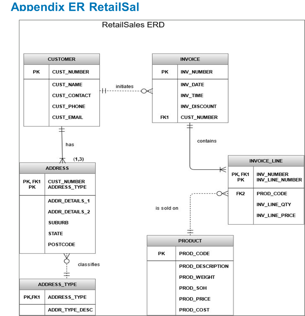 Solved c. List the customer name, customer contact and | Chegg.com