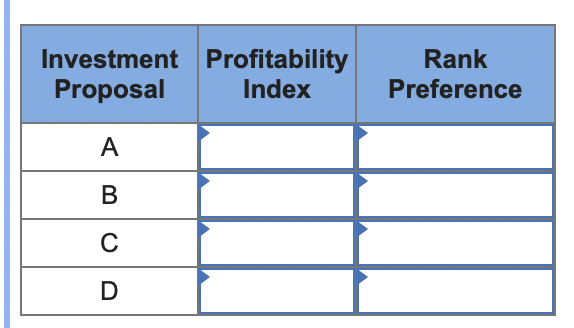 Solved Exercise 12-5 (Algo) Preference Ranking | Chegg.com