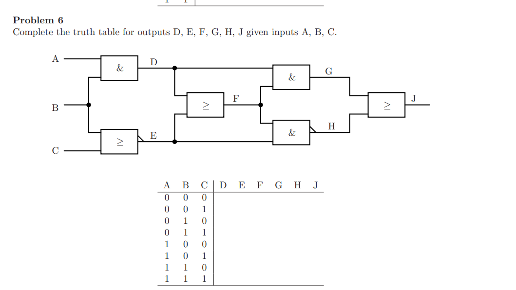 Solved Problem 6 Complete the truth table for outputs D, E, | Chegg.com