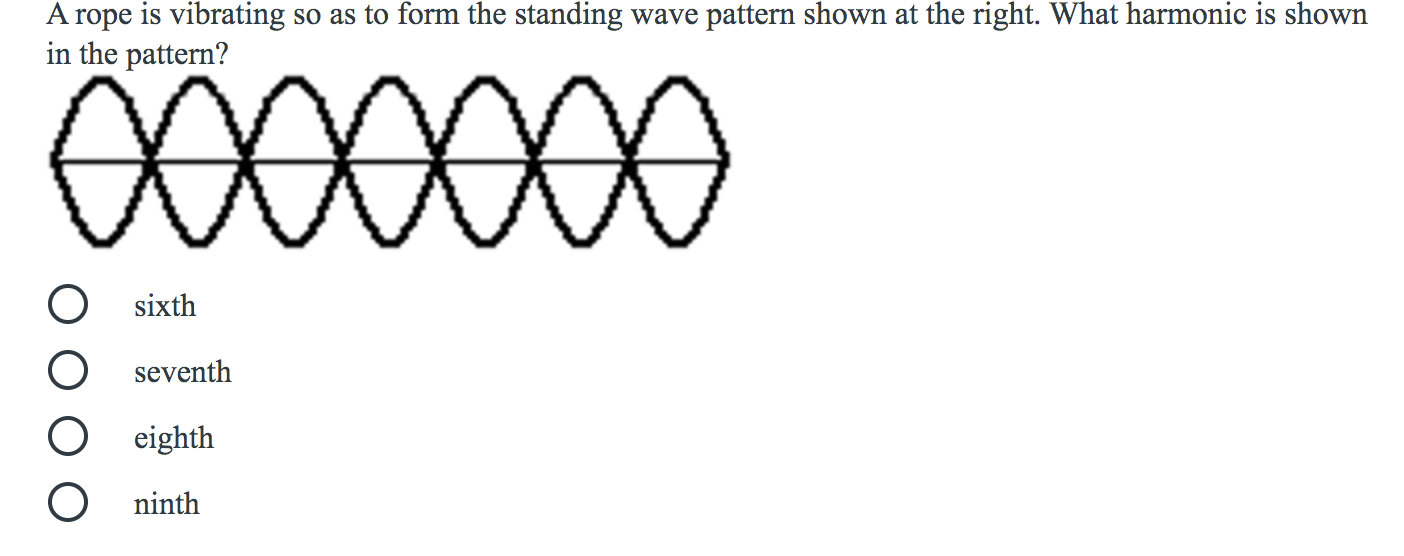 Solved A rope is vibrating so as to form the standing wave | Chegg.com