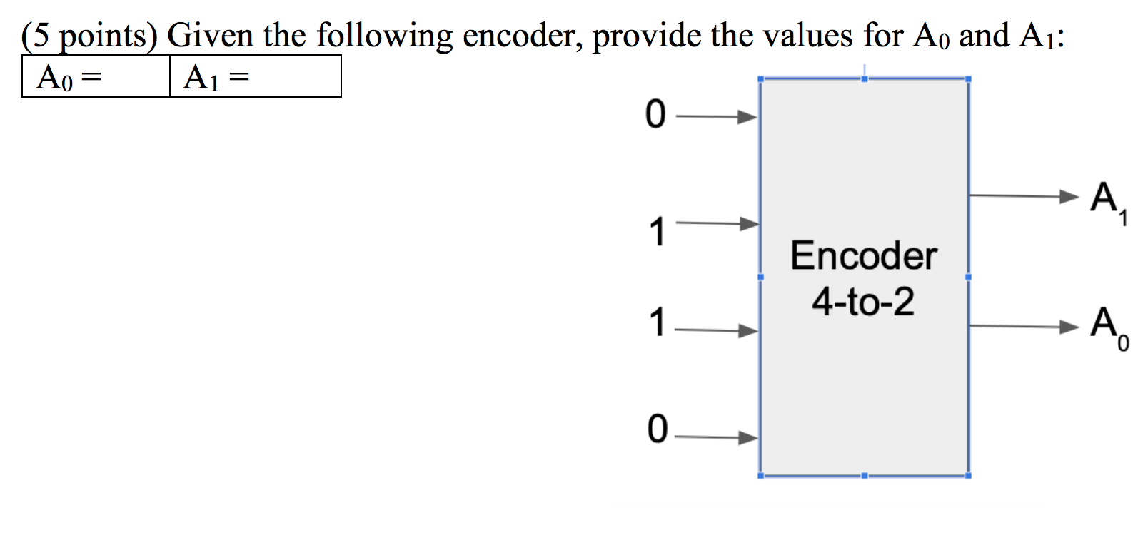 Solved (5 points) Given the following encoder, provide the | Chegg.com