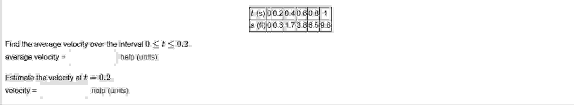 Solved Find the average velocity over the interval | Chegg.com