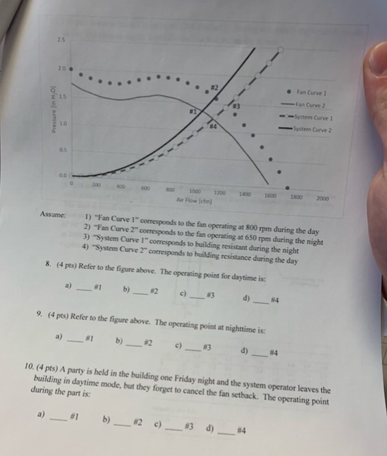 Solved Fan Curve 1 Fan Curve System Curve 1 System Curve 2 | Chegg.com