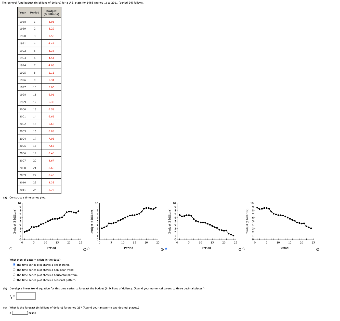 Solved (a) Construct a time series plot. What type of | Chegg.com
