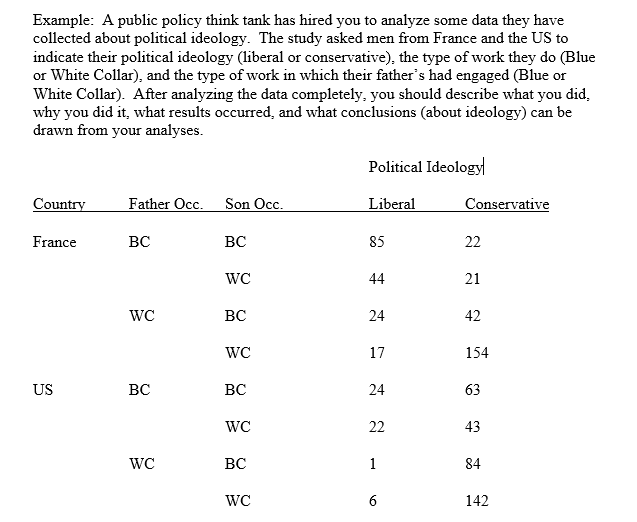Solved Example: A public policy think tank has hired you to | Chegg.com