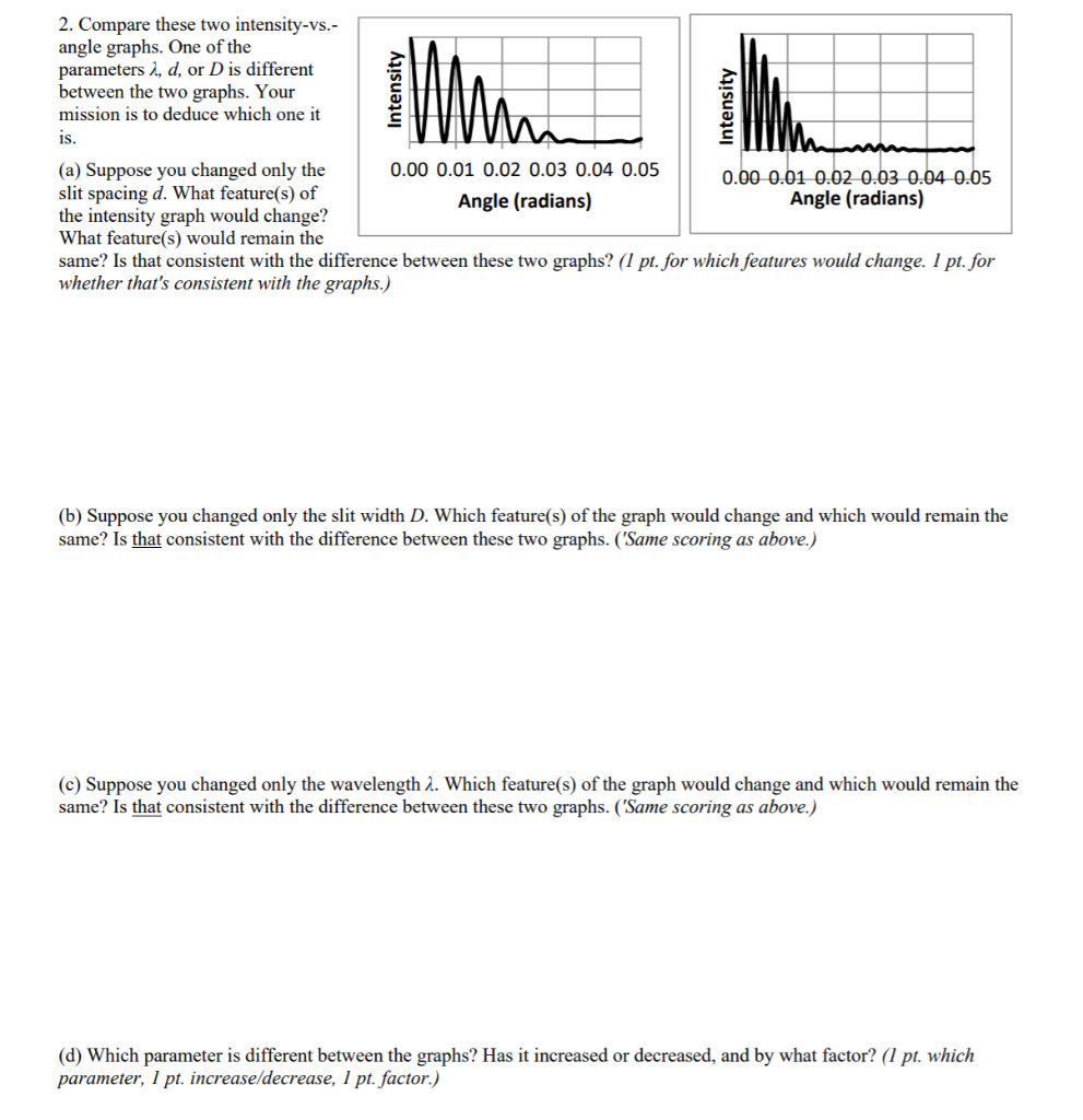 Solved Intensity Intensity 2. Compare these two | Chegg.com