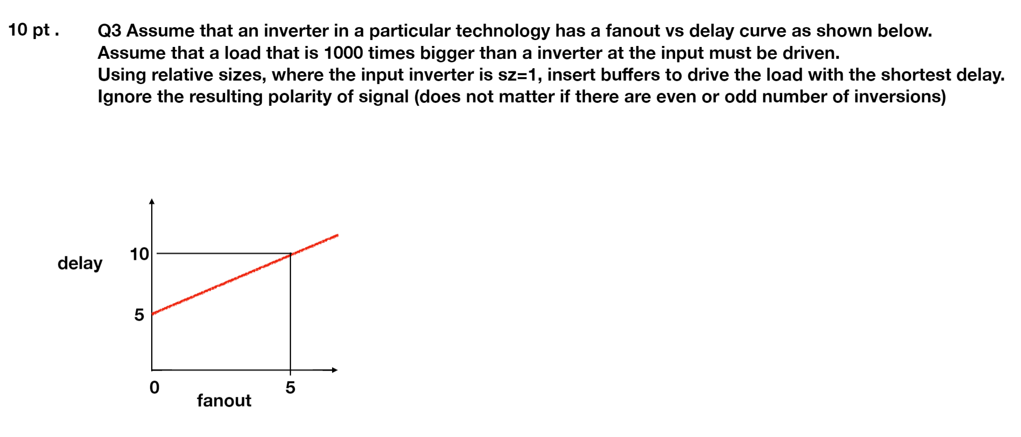 Solved Use the inverter delay line provided in Q3 to find | Chegg.com