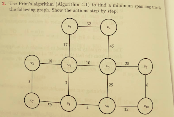 Solved 2. Use Prima's algorithm (Algorithm 4.1) to find a | Chegg.com