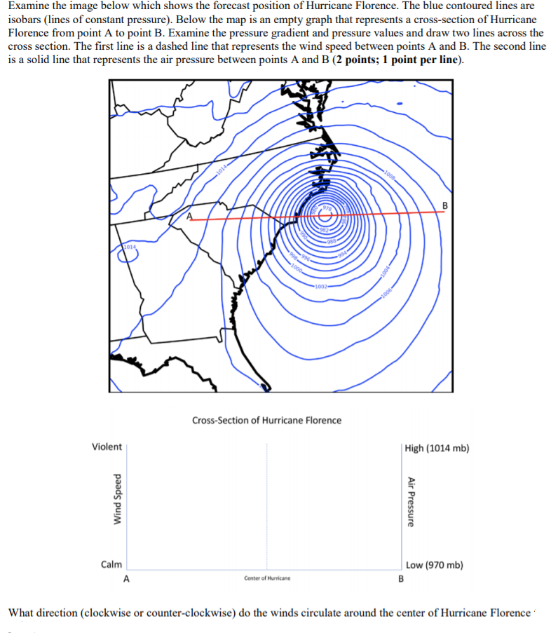 Solved Examine the image below which shows the forecast | Chegg.com