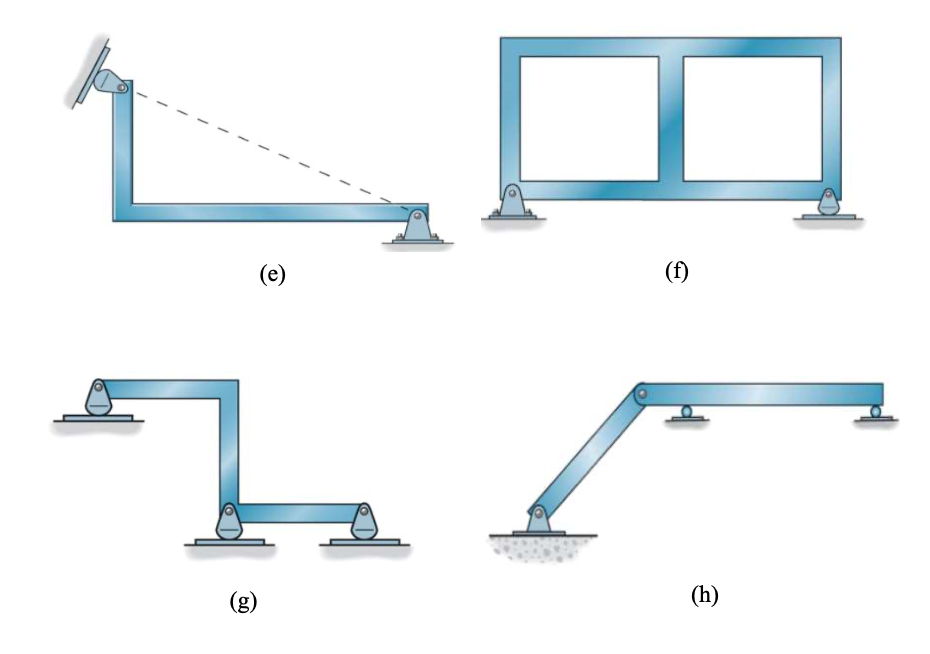 Solved Classify each of the structures shown below as | Chegg.com