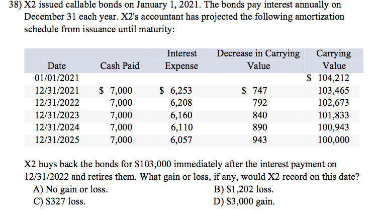 Solved 38) X2 issued callable bonds on January 1, 2021. The | Chegg.com