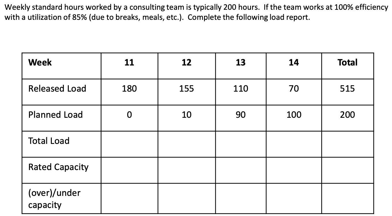 Solved Weekly standard hours worked by a consulting team is | Chegg.com