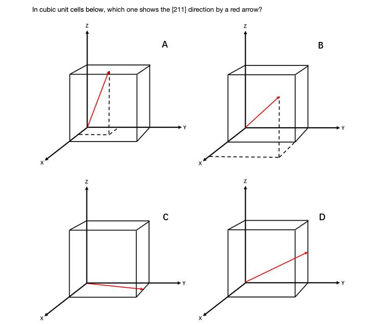 Solved In cubic unit cells below, which one shows the [211] | Chegg.com