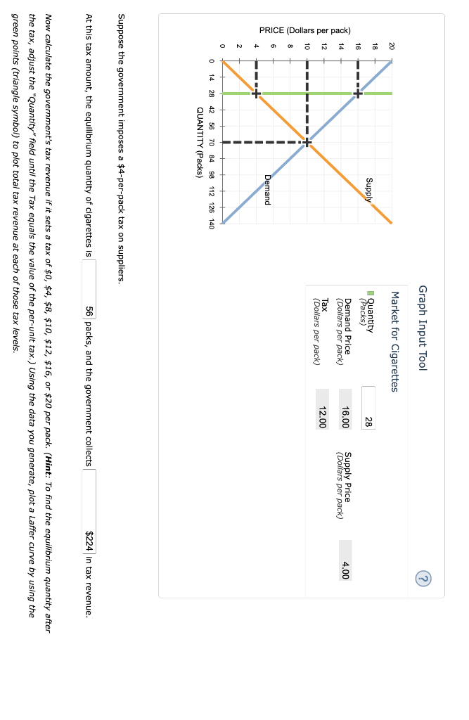 Solved Graph Input Tool Suppose the government imposes a | Chegg.com