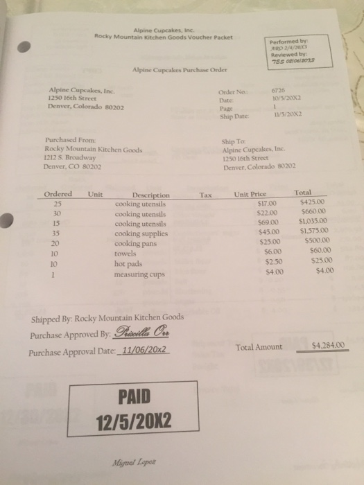 Alpine Cupcakes, Inc Audit Case Assignments 3. Based | Chegg.com