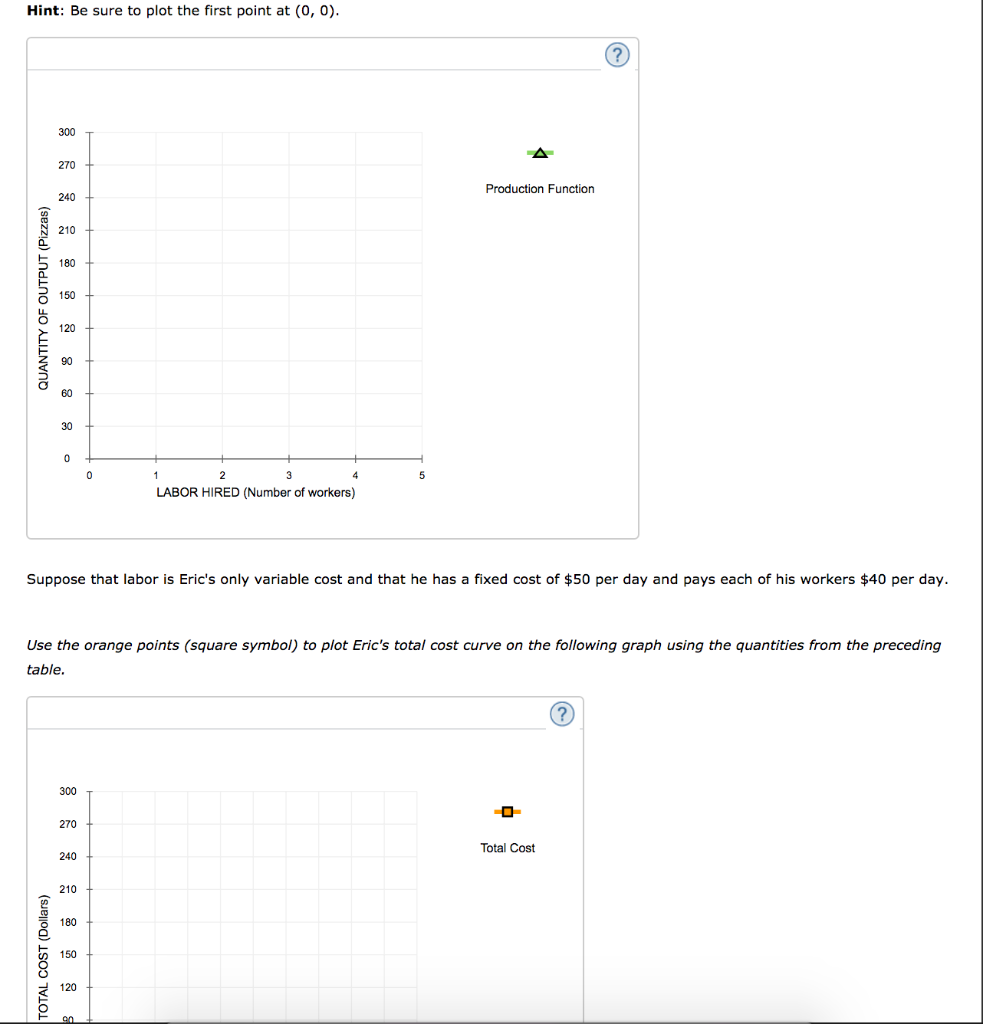 Solved 2. Inputs and outputs Eric's Performance Pizza is a | Chegg.com