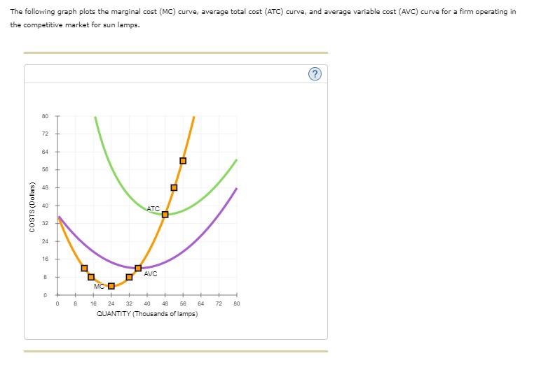 Solved The following graph plots the marginal cost (MC) | Chegg.com