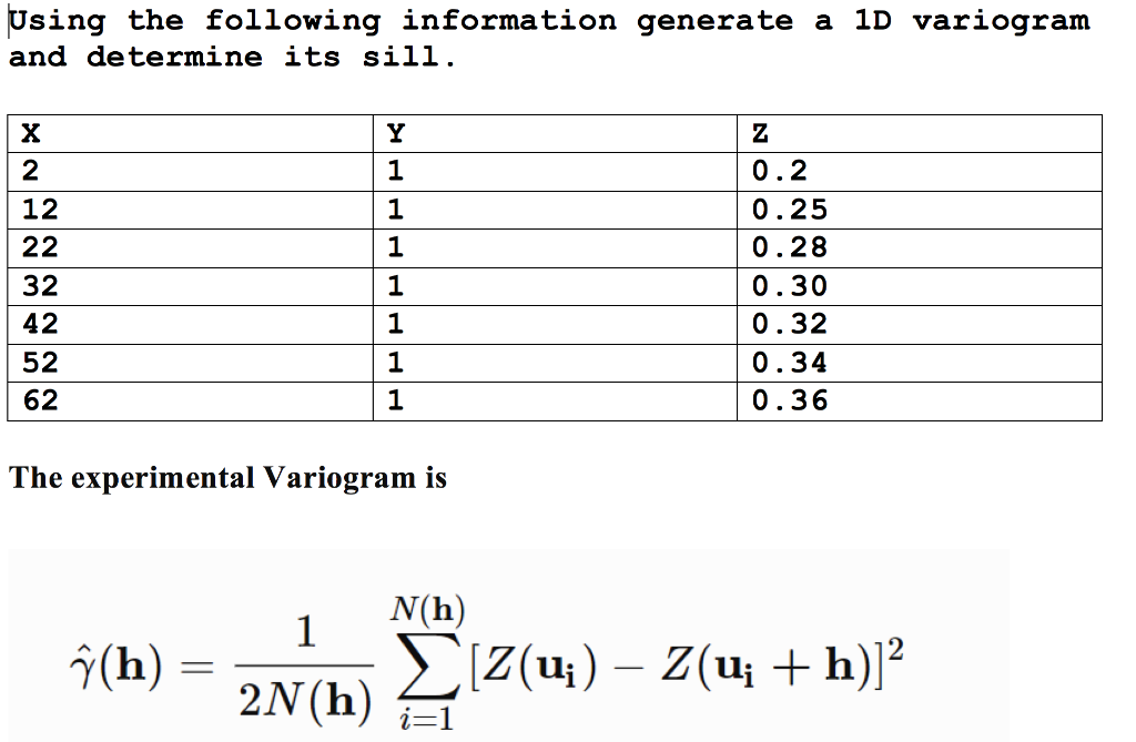 Using the following information generate a 1D | Chegg.com