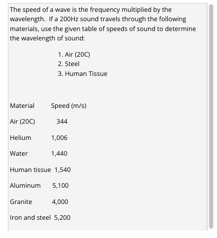 Solved The speed of a wave is the frequency multiplied by | Chegg.com