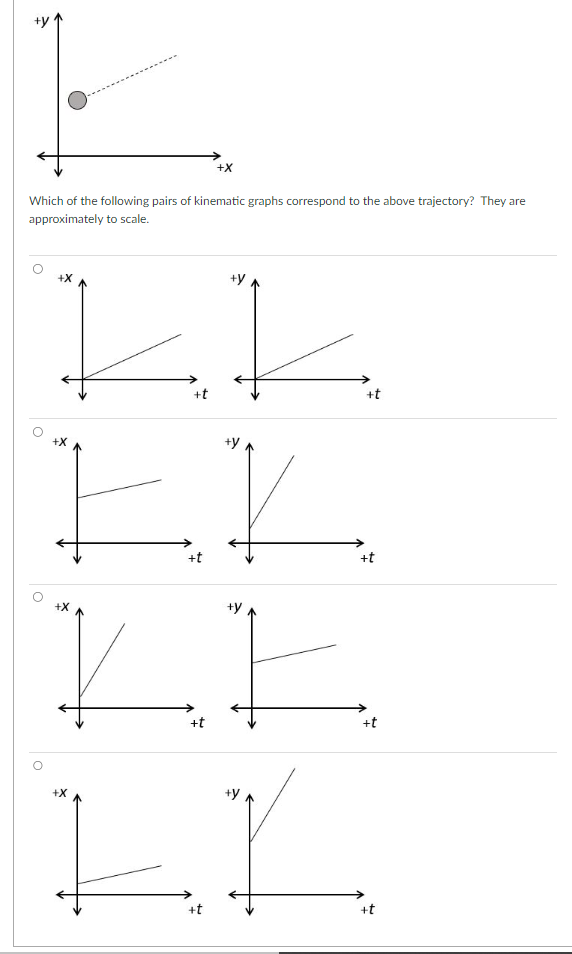 Solved Which Of The Following Pairs Of Kinematic Graphs