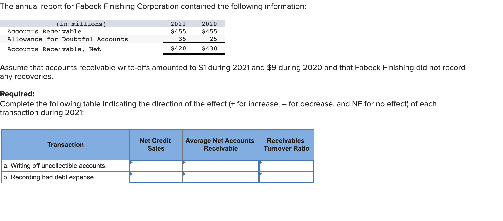 Solved Assume that accounts receivable write-offs amounted | Chegg.com Solved Assume that accounts receivable write-offs amounted | Chegg.com