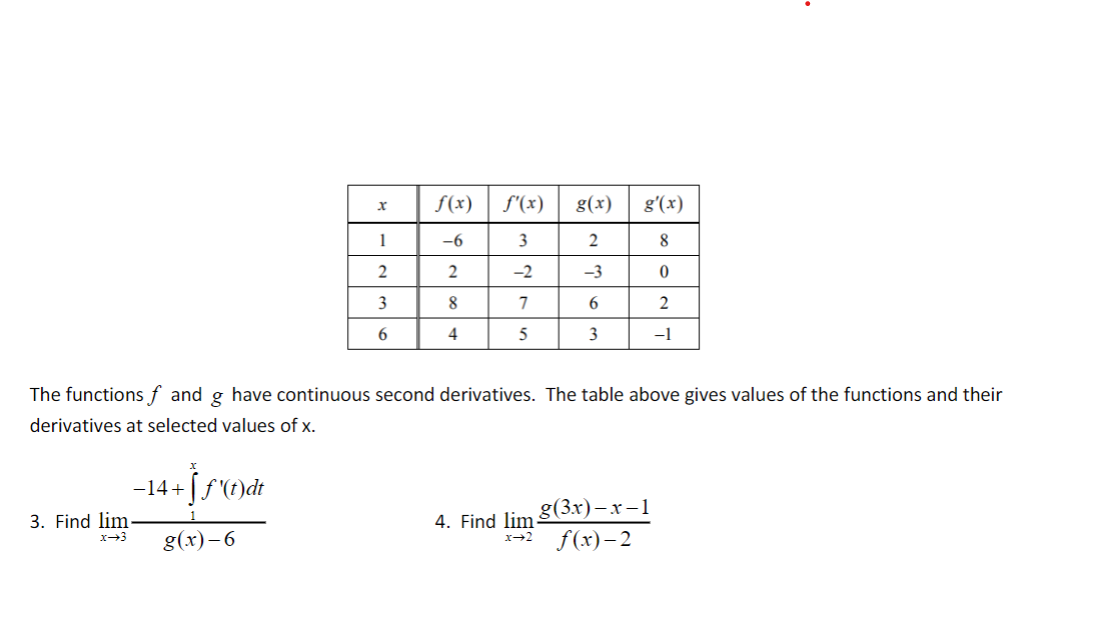 Solved The functions f and g have continuous second | Chegg.com