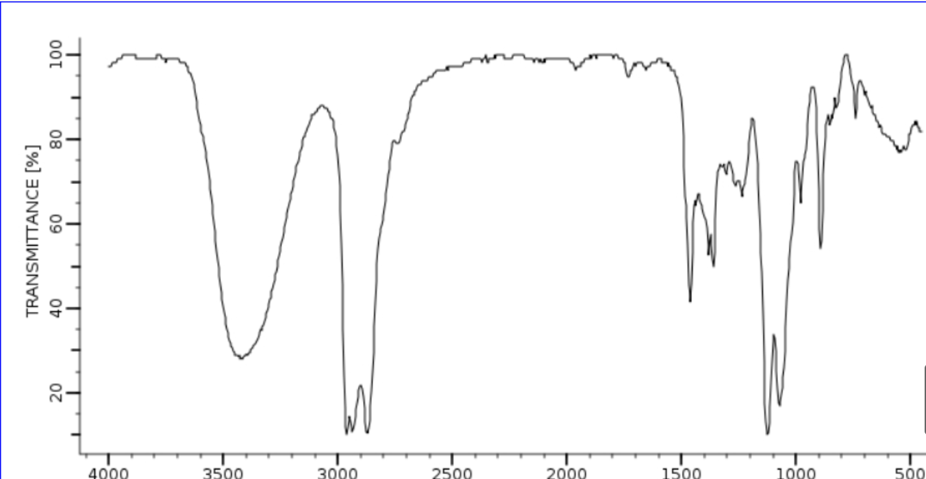 Solved An organic compound has the formula C6H14O2. The IR | Chegg.com