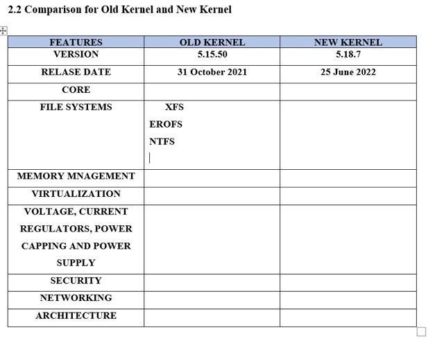 Solved 2.2 Comparison for Old Kernel and New Kernel FEATURES | Chegg.com