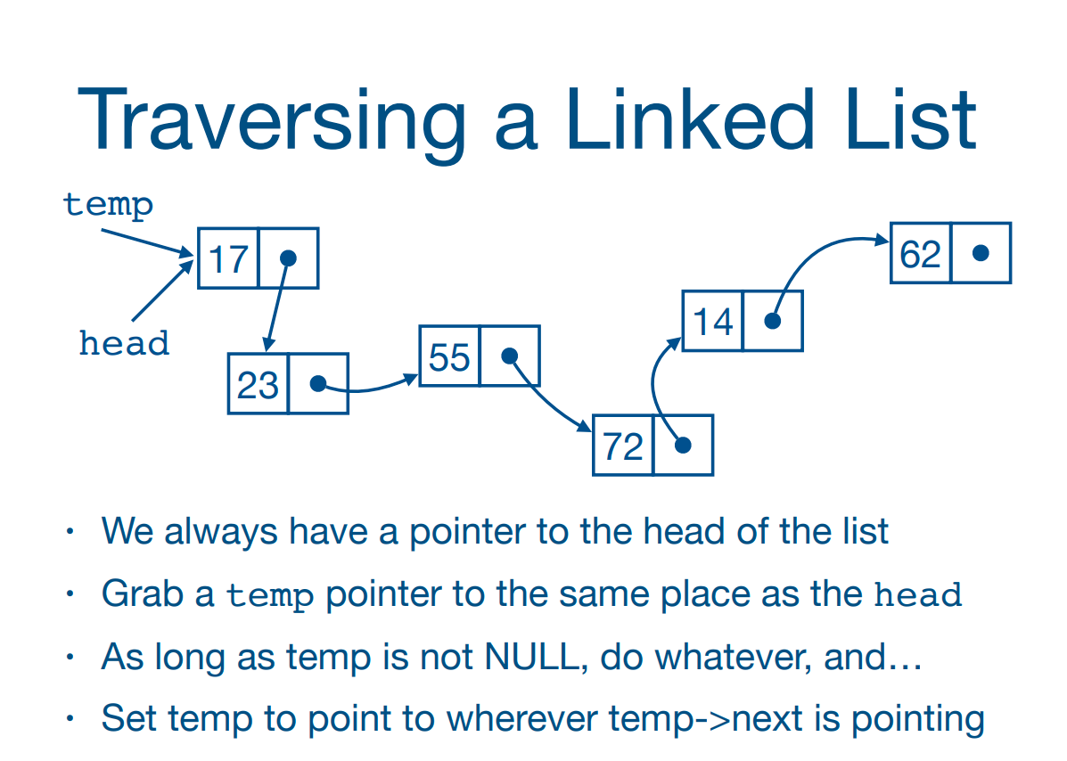 Solved The first function you are being asked to implement | Chegg.com