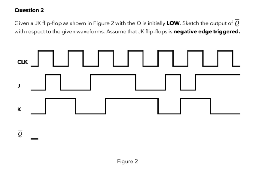 Solved Question 2 Given a JK flip-flop as shown in Figure 2 | Chegg.com