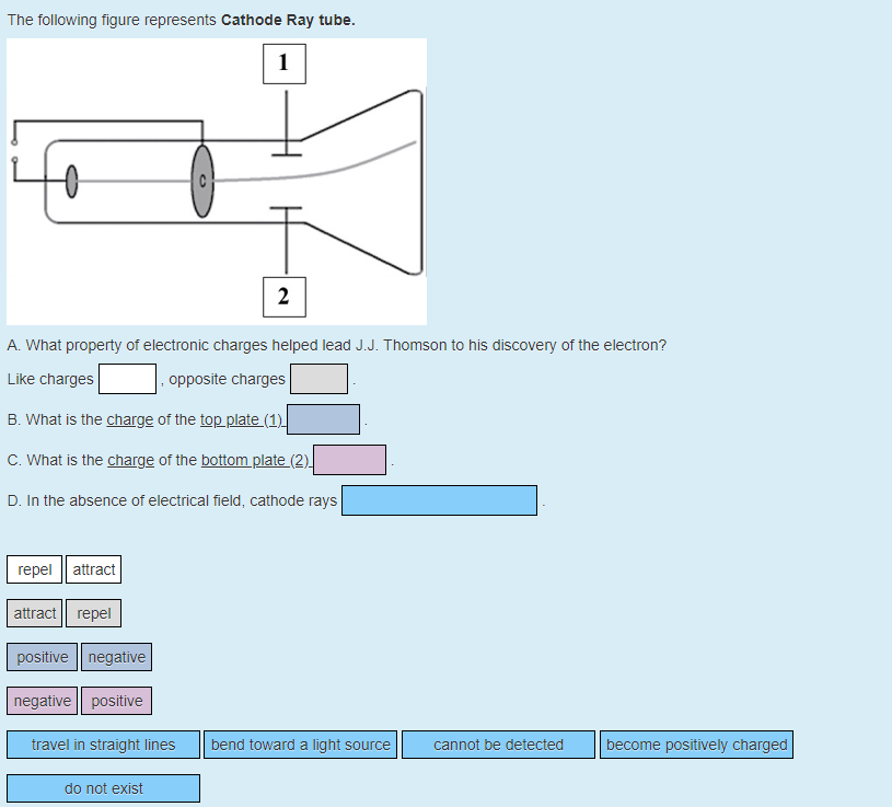 Solved The following figure represents Cathode Ray tube. 1 C | Chegg.com