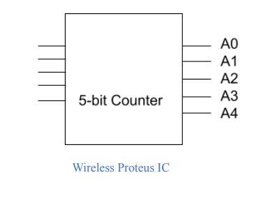 Solved You have to design a 5-BIT COUNTER with D Flip Flop | Chegg.com