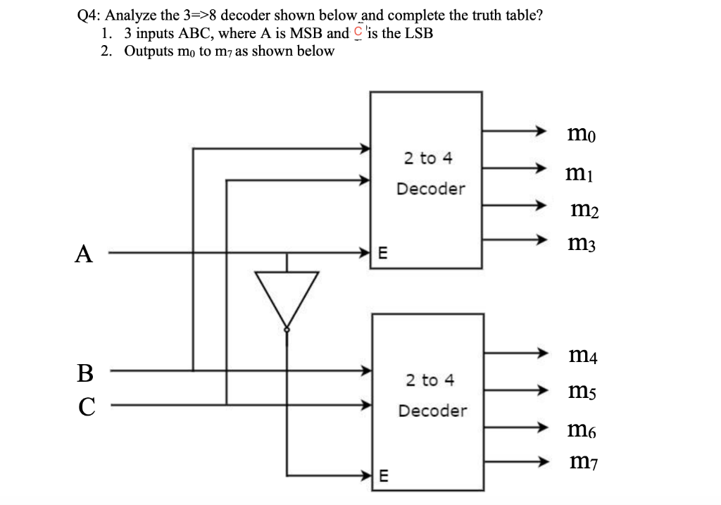 Solved Q4: Analyze the 3=>8 decoder shown below and complete | Chegg.com
