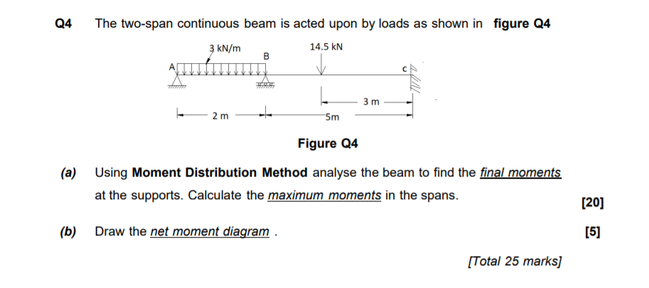 Solved Q4 The two-span continuous beam is acted upon by | Chegg.com