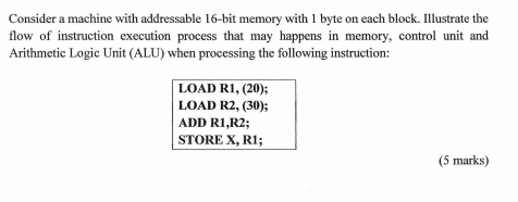 Solved Consider a machine with addressable 16-bit memory | Chegg.com
