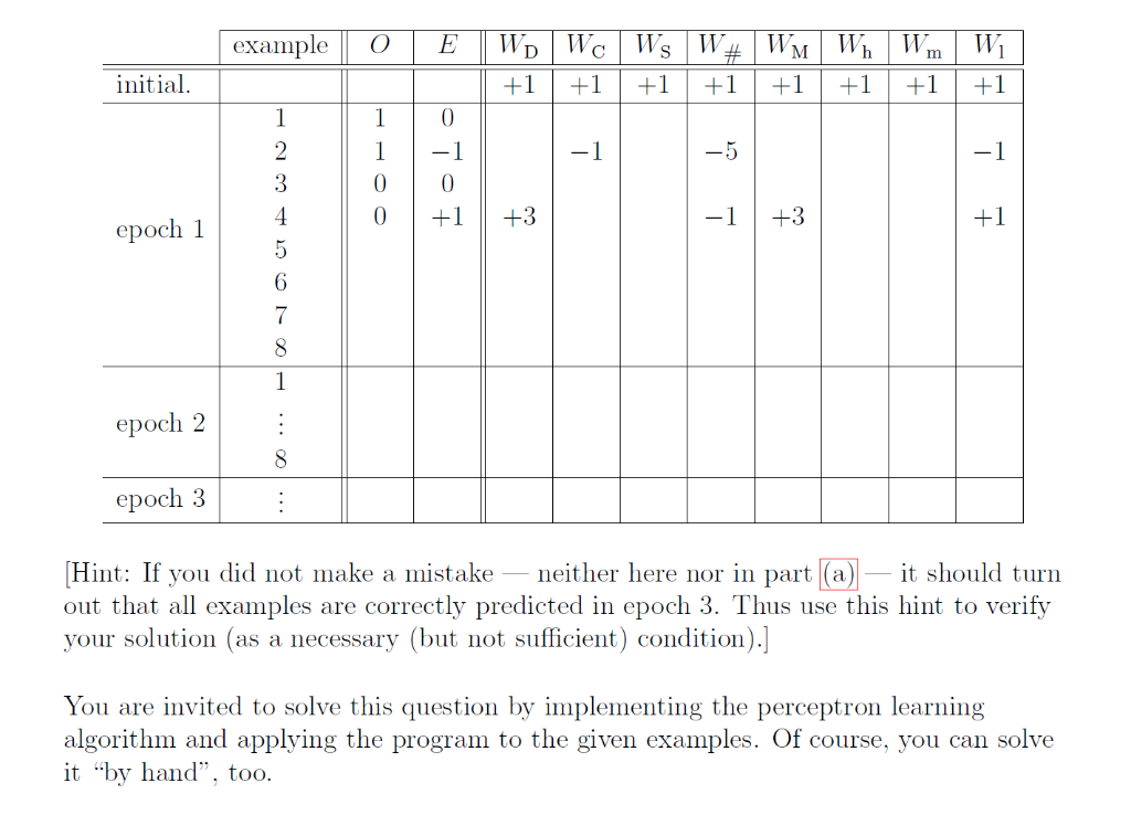 Solved The table below contains fictitious examples | Chegg.com