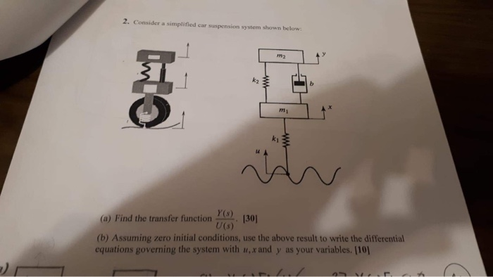 Solved 2. Consider a simplified car suspension system shown | Chegg.com