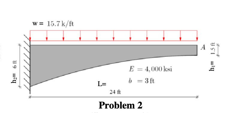 Solved calculate the displacement and rotation at Point A. | Chegg.com