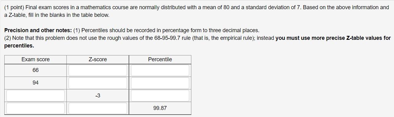 Solved (1 point) Final exam scores in a mathematics course | Chegg.com