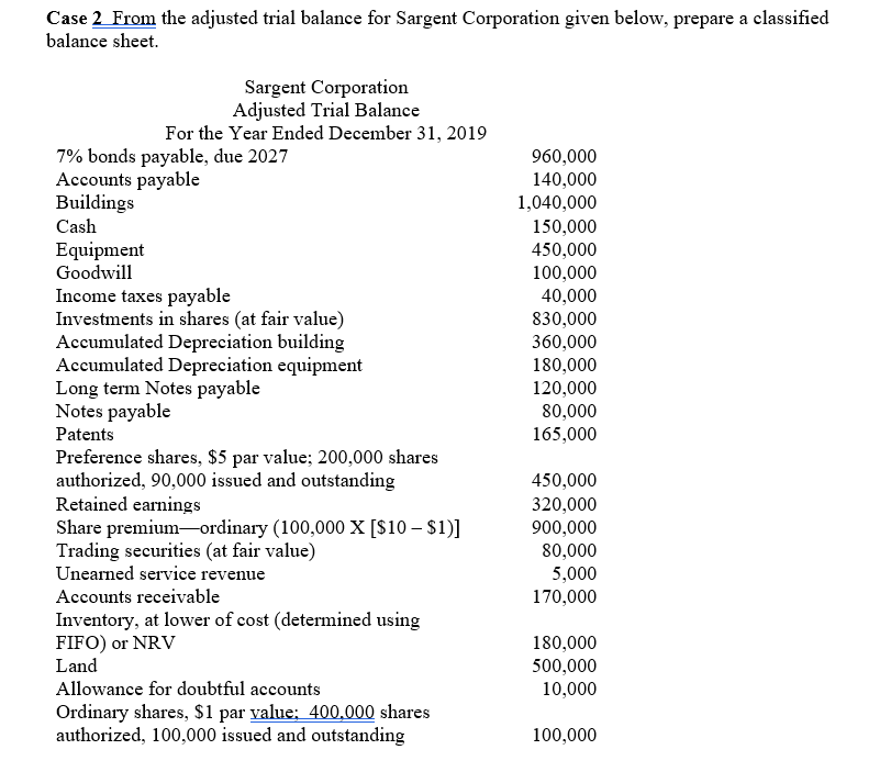 Solved Case 2 From the adjusted trial balance for Sargent | Chegg.com