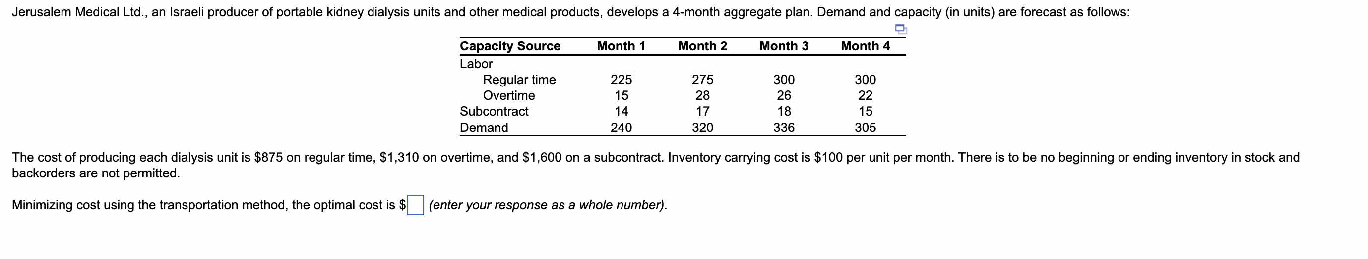 Solved backorders are not permitted. Minimizing cost using | Chegg.com