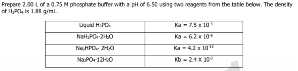 Solved Answer must be Mass of NaH2PO4∙2H2O = 195.65 g; Mass | Chegg.com