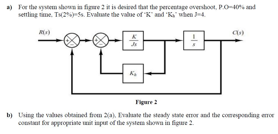 Solved a) For the system shown in figure 2 it is desired | Chegg.com
