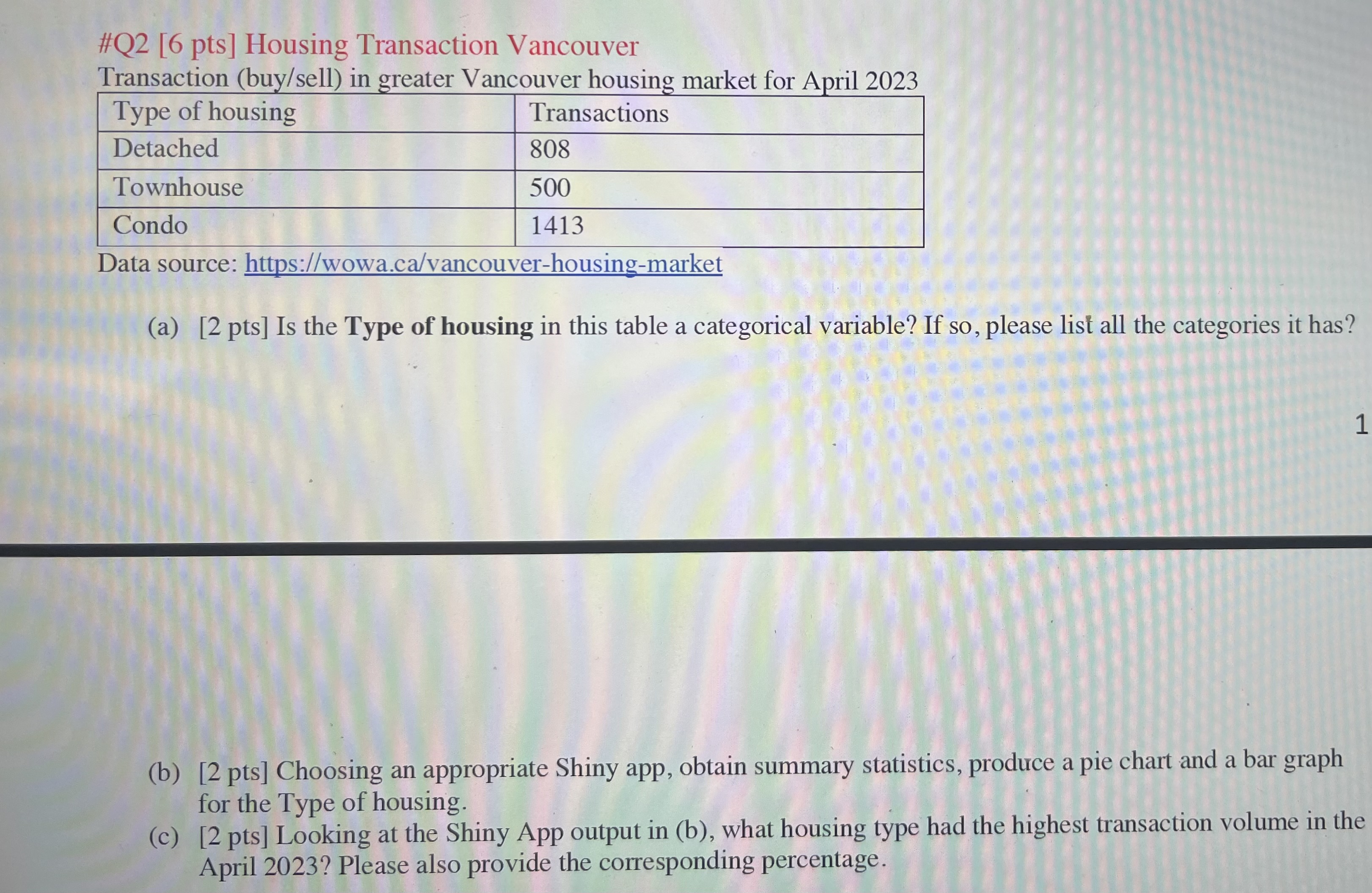 Solved \#Q2 [6 pts] Housing Transaction Vancouver | Chegg.com