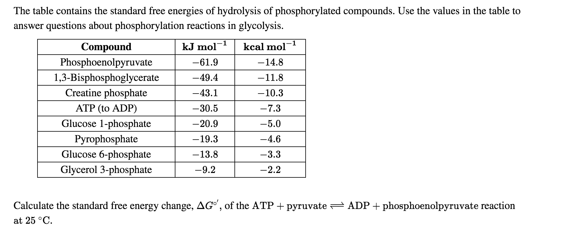 The table contains the standard free energies of | Chegg.com