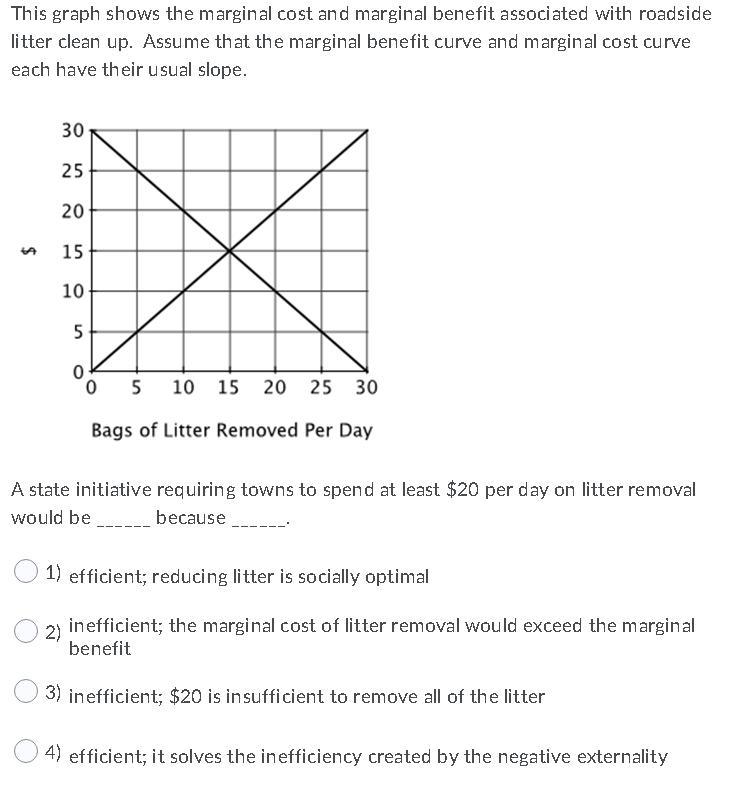 Marginal Benefit Curve